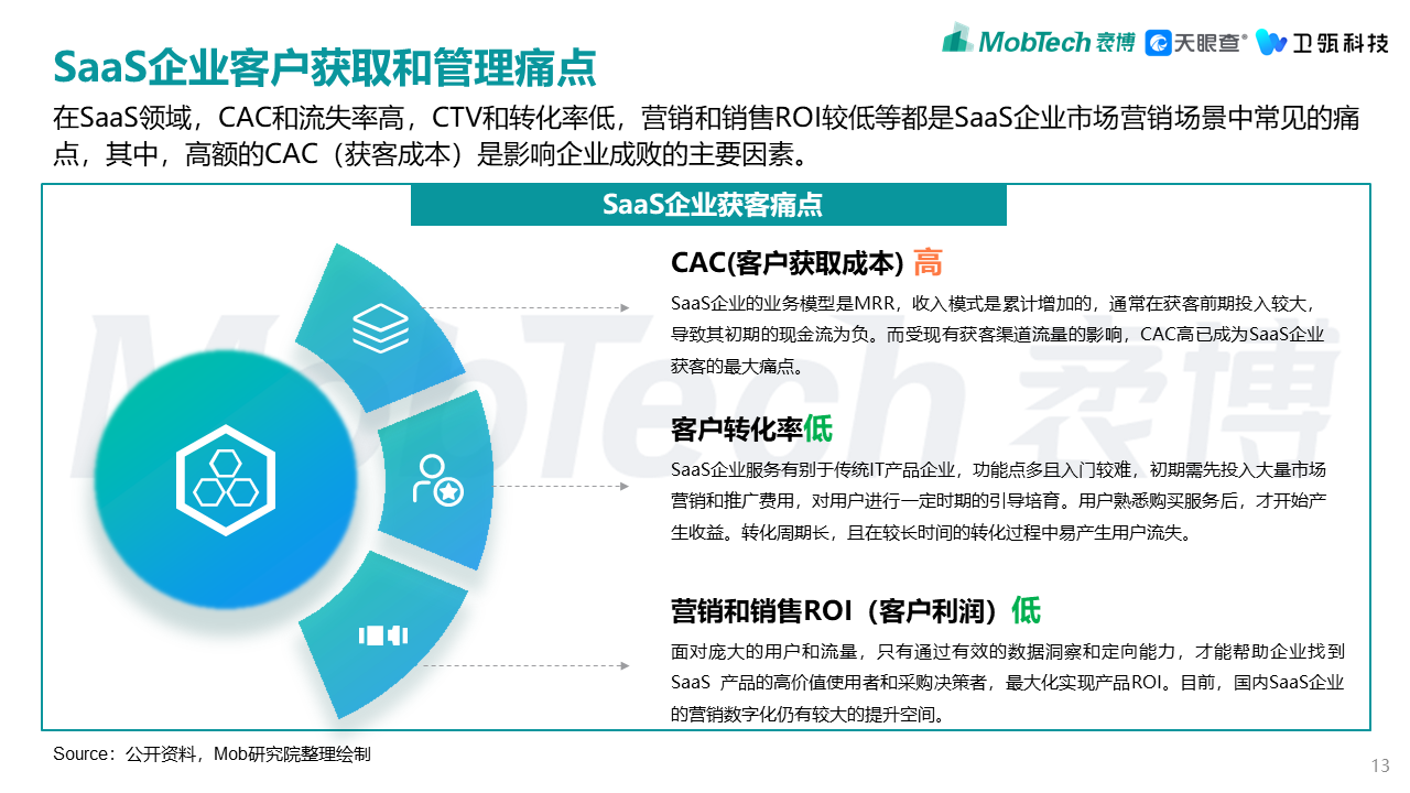 2022年中国企业级SaaS系列研究报告——数字营销篇- MobTech