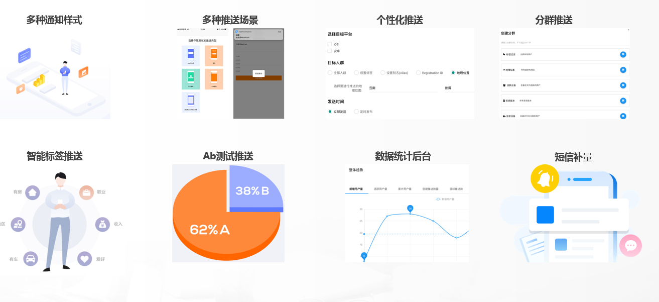 MobPush集成消息推送服务有哪些优势?-MobTech
