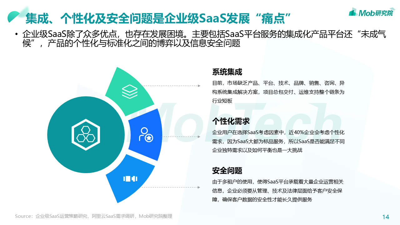 2022年中国企业级SaaS行业研究报告- MobTech