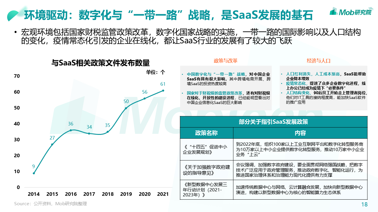 2022年中国企业级SaaS行业研究报告- MobTech