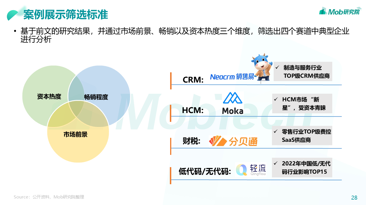 2022年中国企业级SaaS行业研究报告- MobTech