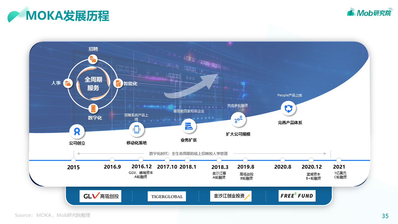 2022年中国企业级SaaS行业研究报告- MobTech