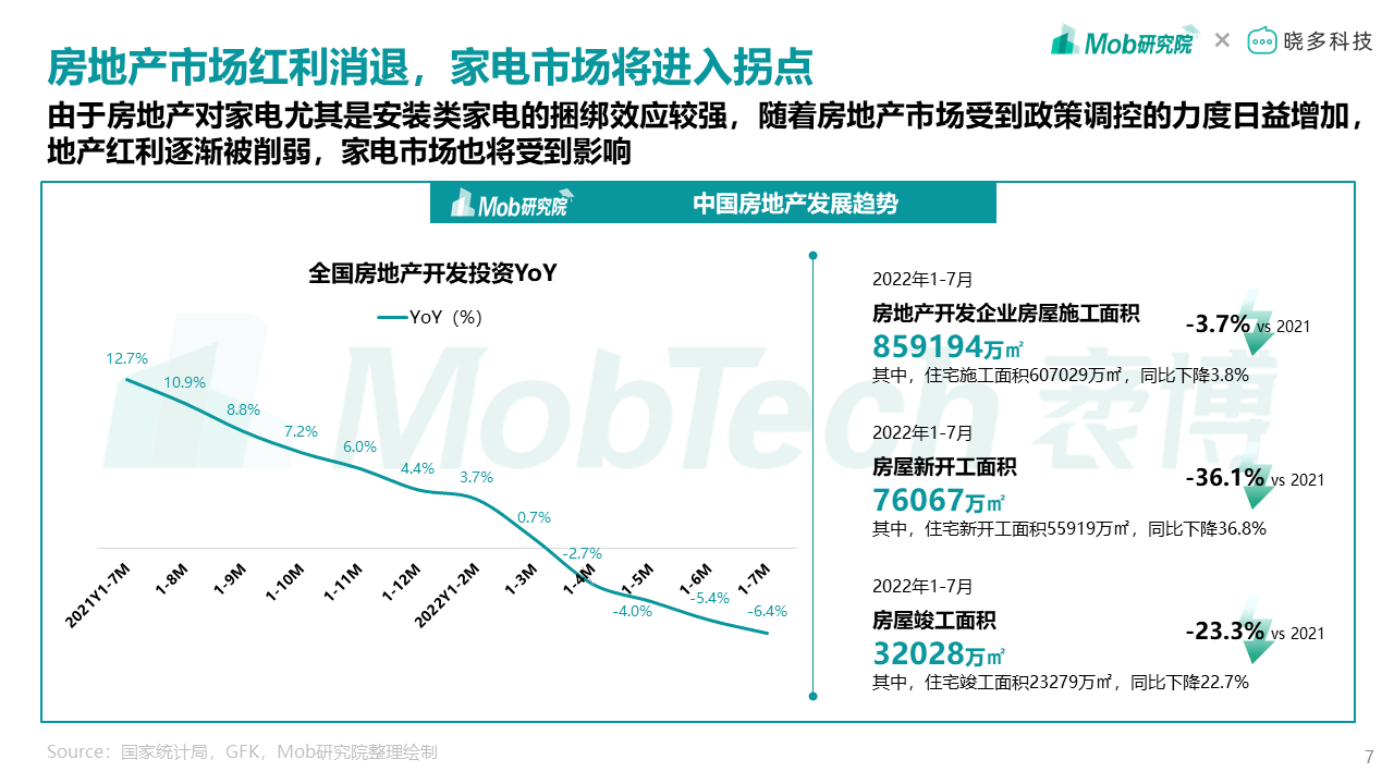 2022年中国家电消费人群洞察报告- MobTech