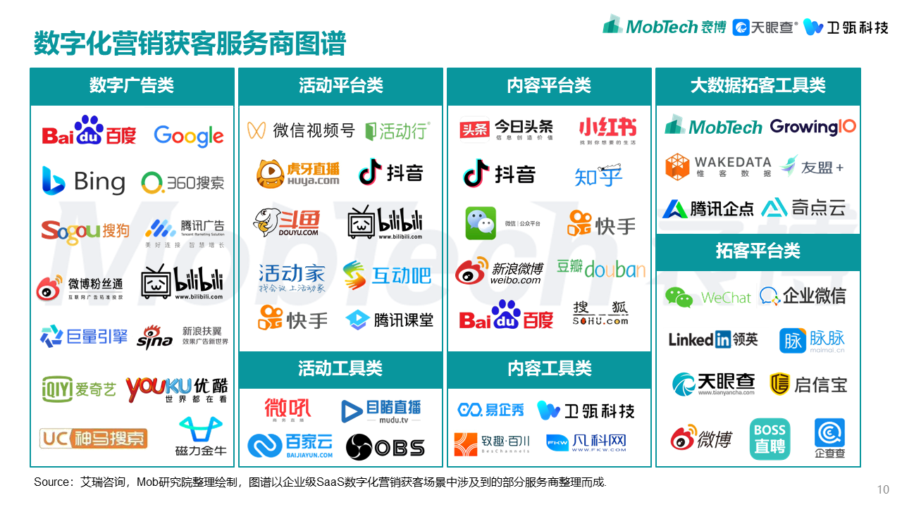 2022年中国企业级SaaS系列研究报告——数字营销篇- MobTech