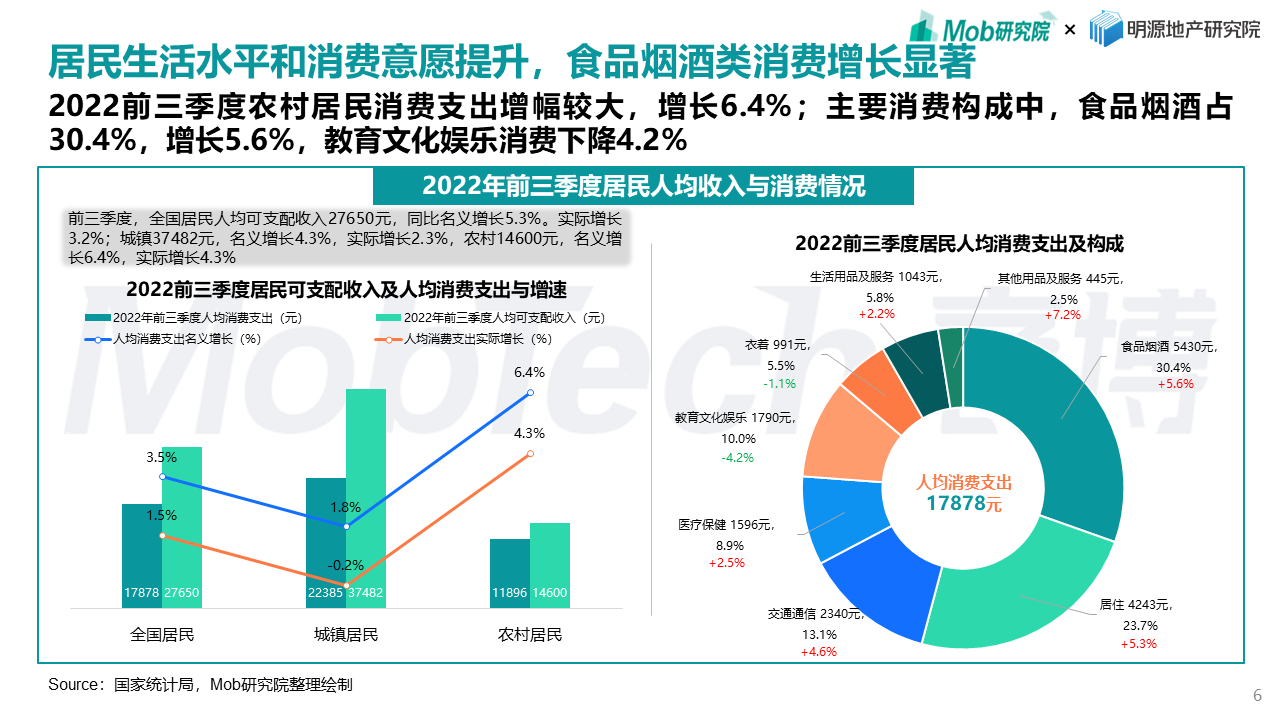 2022年商业地产发展白皮书- MobTech
