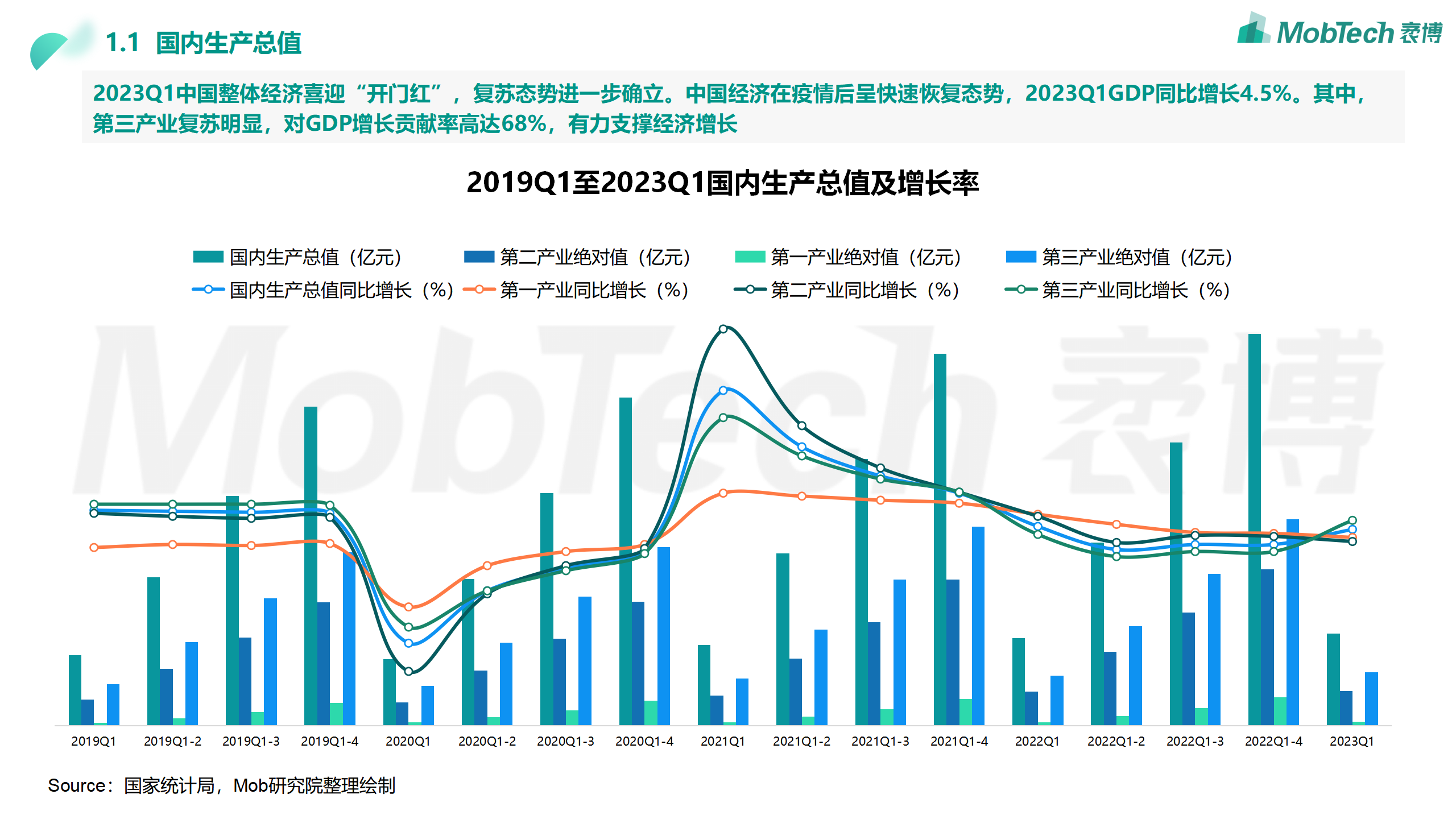 MobTech「商业焕新 数智赋能」沙龙发布2023H1商业地产趋势报告-MobTech