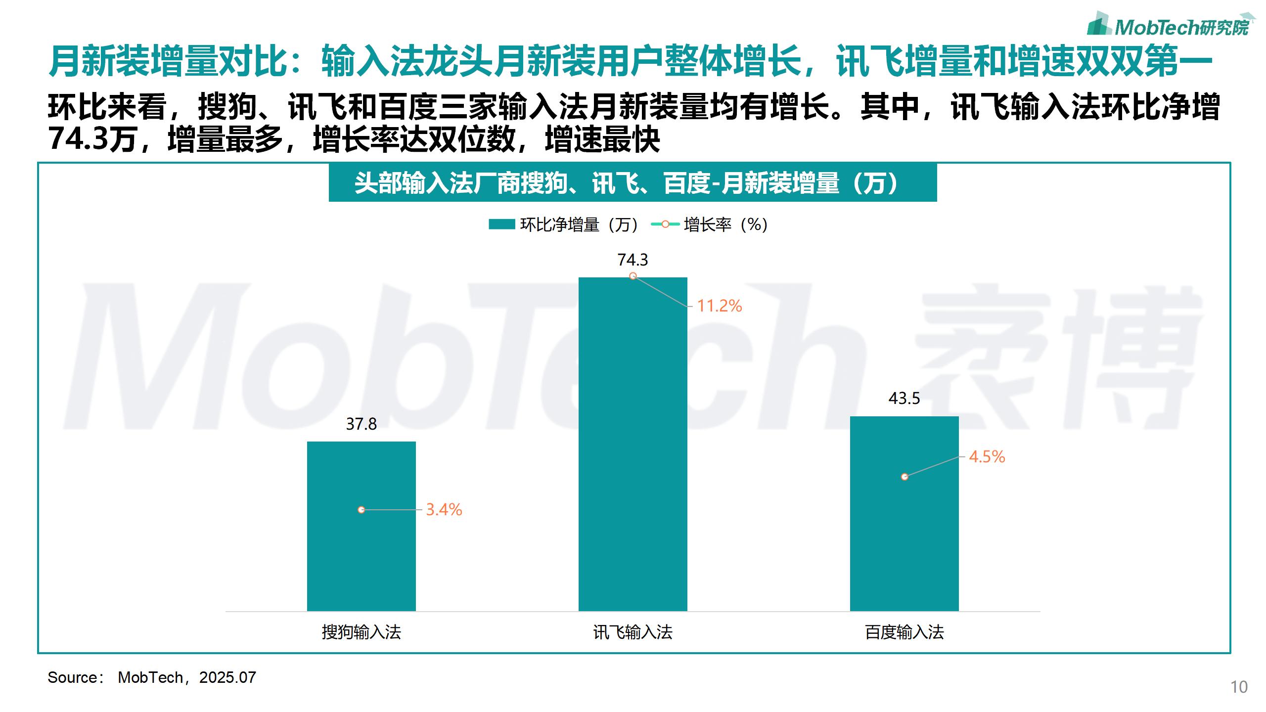 2025年中国第三方输入法行业洞察- MobTech