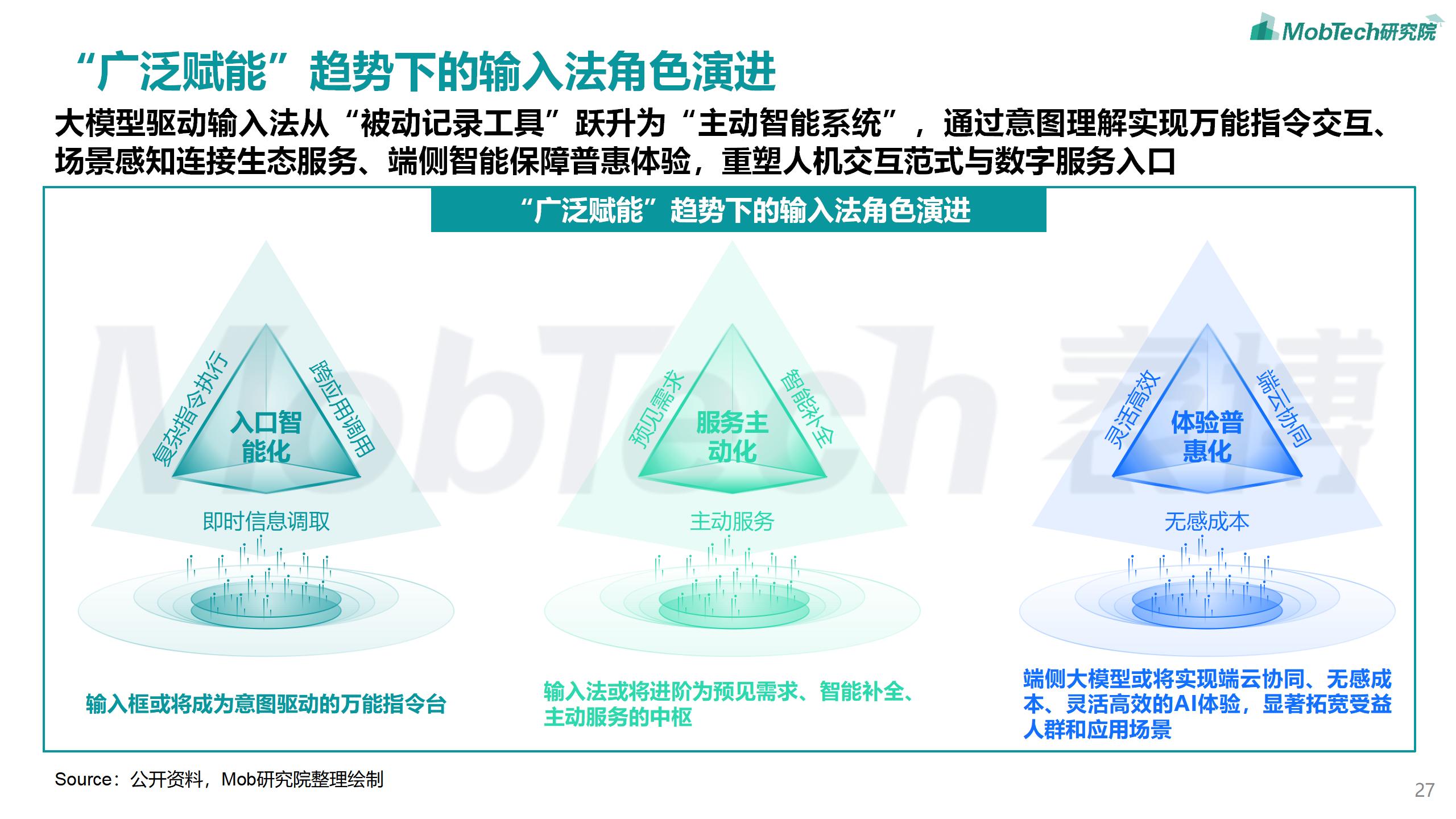 2025年中国第三方输入法行业洞察- MobTech